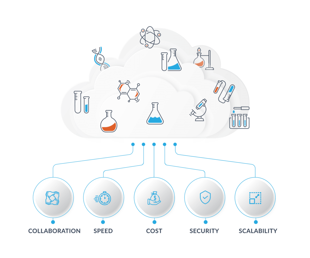 Multiomics/Bioinformatics - Clovertex