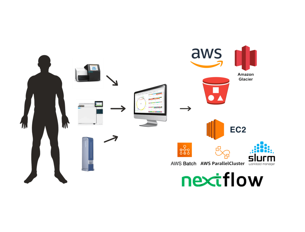 Multiomics/Bioinformatics - Clovertex