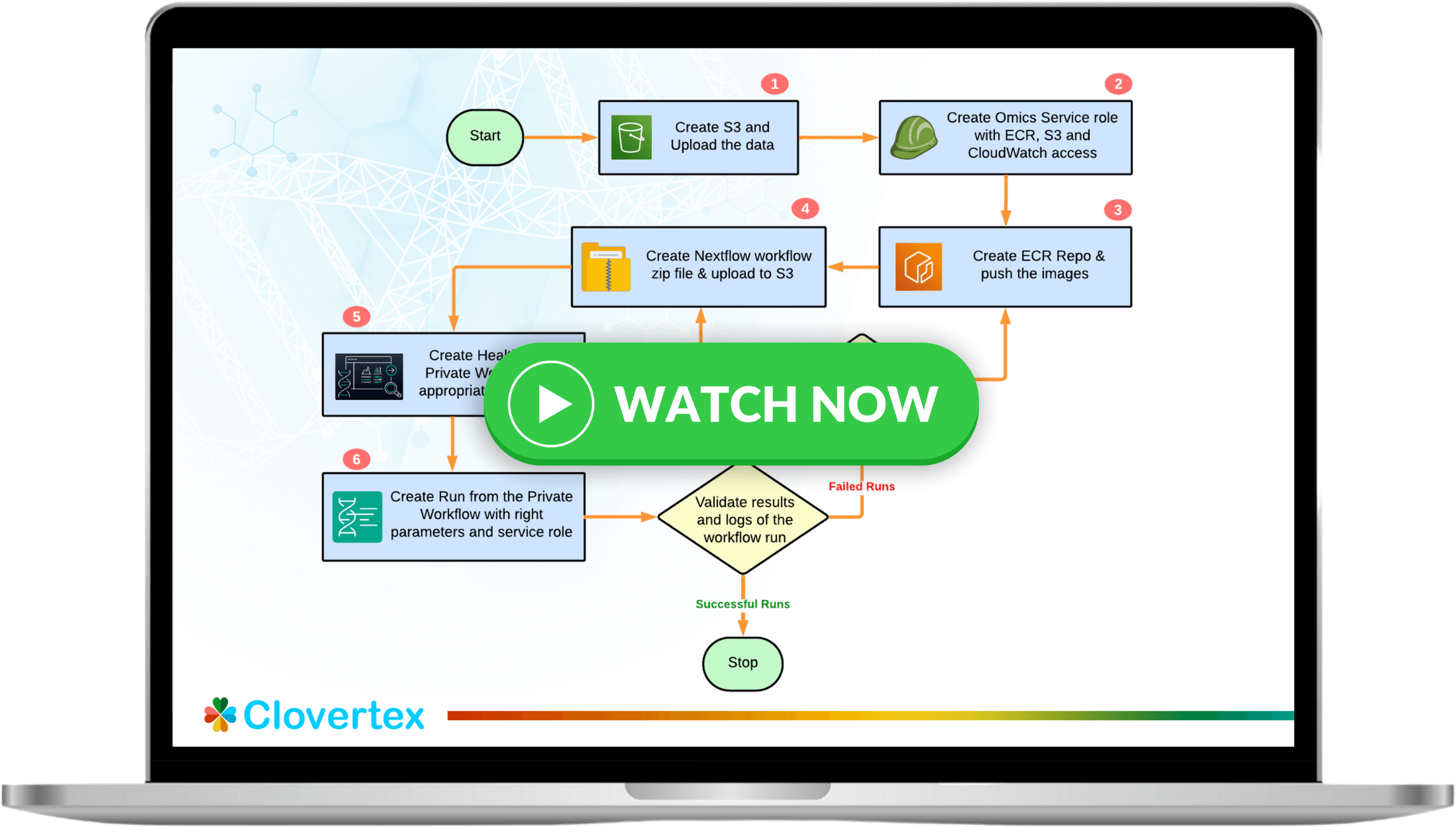 Presentation: Migrating Workflows to AWS HealthOmics - Clovertex